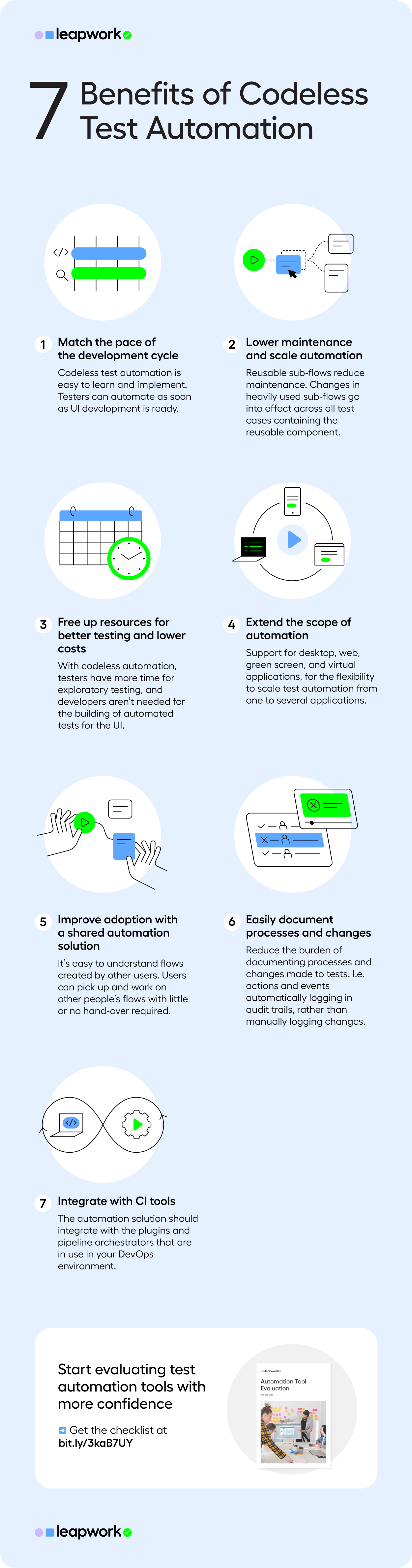 7 Benefits Of Codeless Test Automation